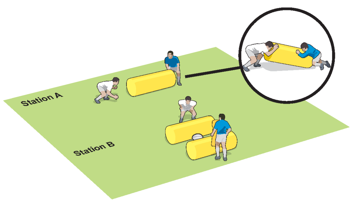 Ruck in the round - Rugby Rucking & Mauling Drills - Rugby Coach Weekly