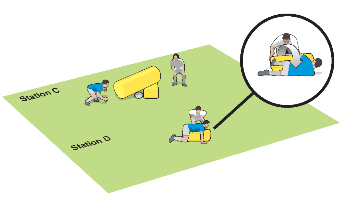 Ruck in the round - Rugby Rucking & Mauling Drills - Rugby Coach Weekly