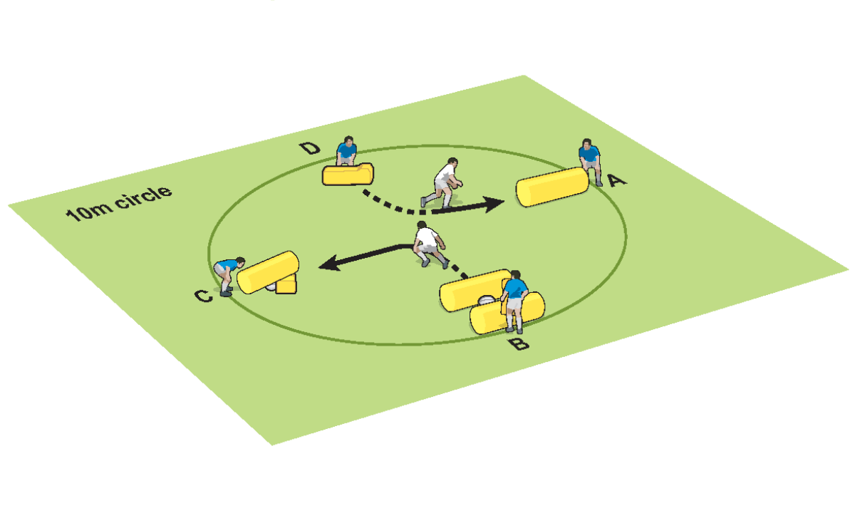 Ruck in the round - Rugby Rucking & Mauling Drills - Rugby Coach Weekly