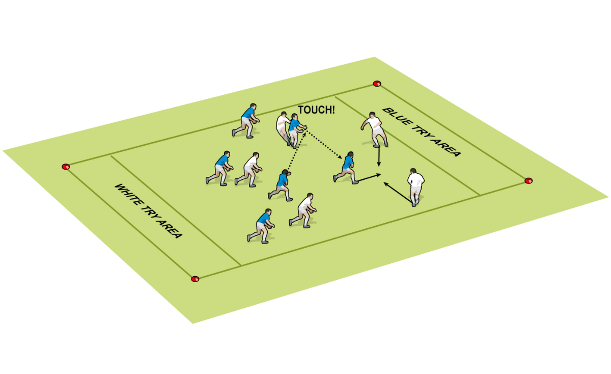 Understand the offside law - Rugby Union Defence Drills - Rugby Coach ...