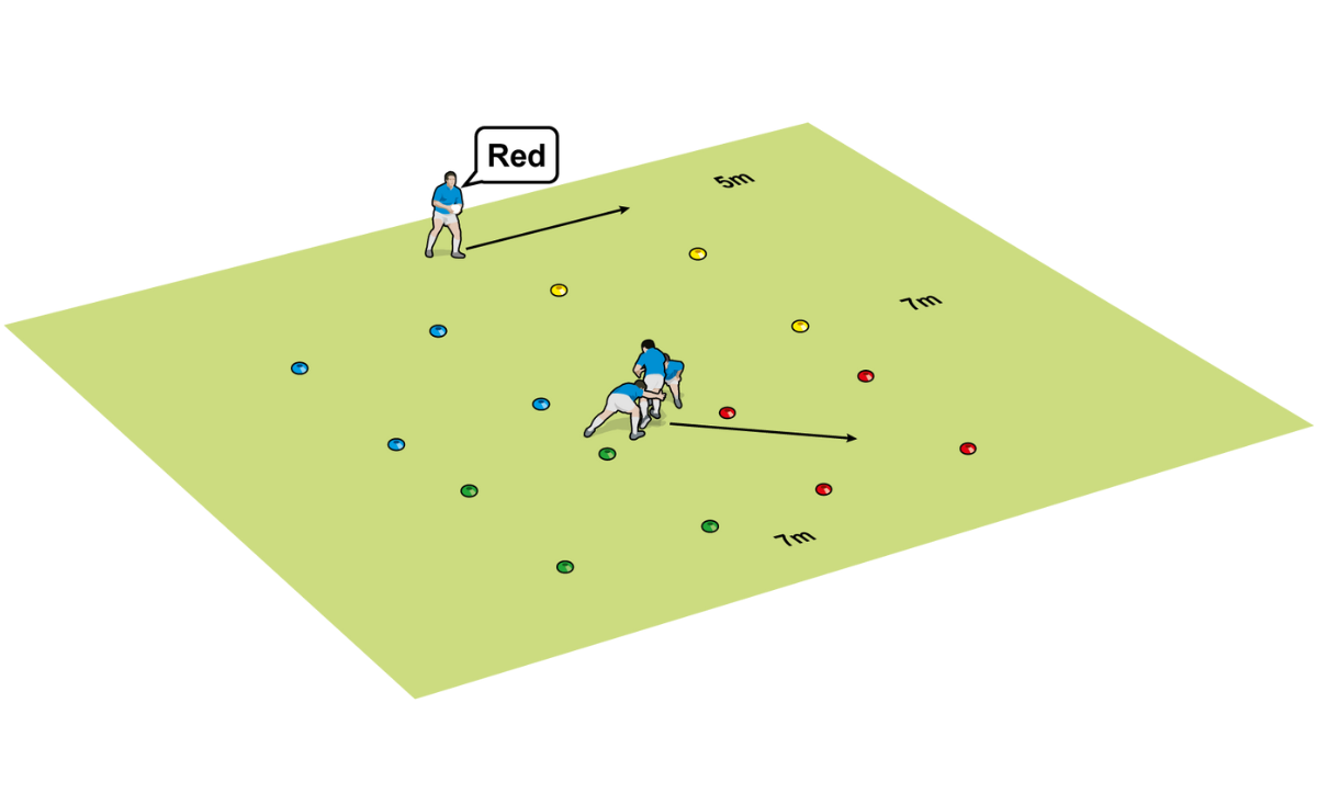 Lineout breakouts - Rugby Scrum & Lineout Drills - Rugby Coach Weekly