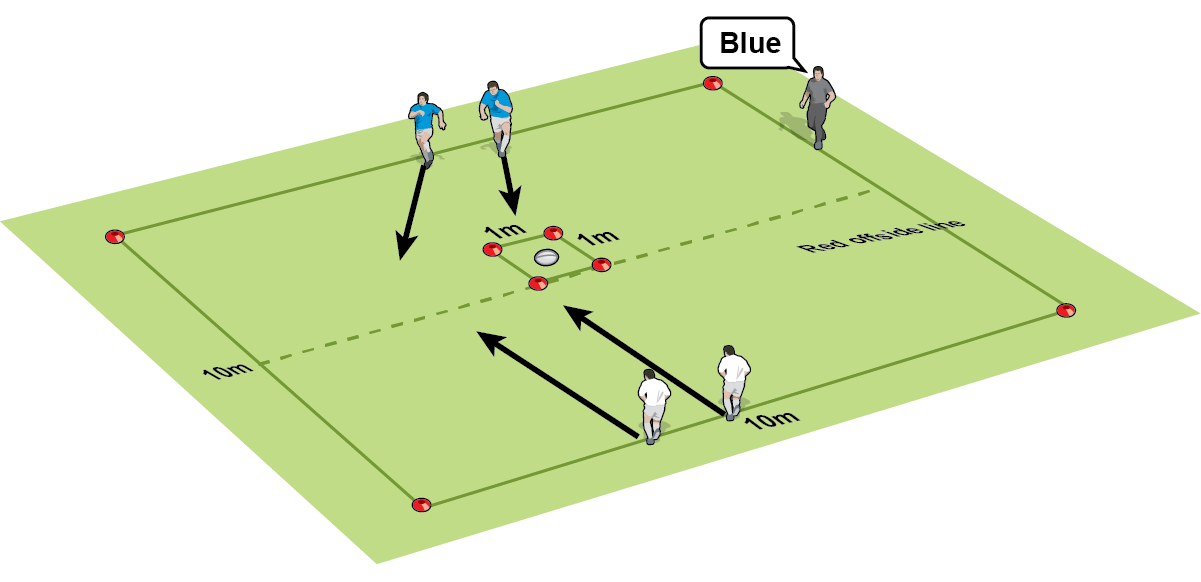 Your player, my player - Rugby Rucking & Mauling Drills - Rugby Coach ...