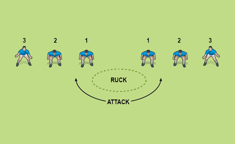 Rugby Union Defence Drills - Rugby Coach Weekly