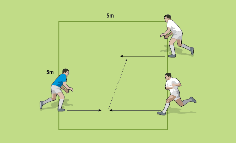 Rugby Drills for 7 Year Olds | U7 Rugby Games - Rugby Coach Weekly
