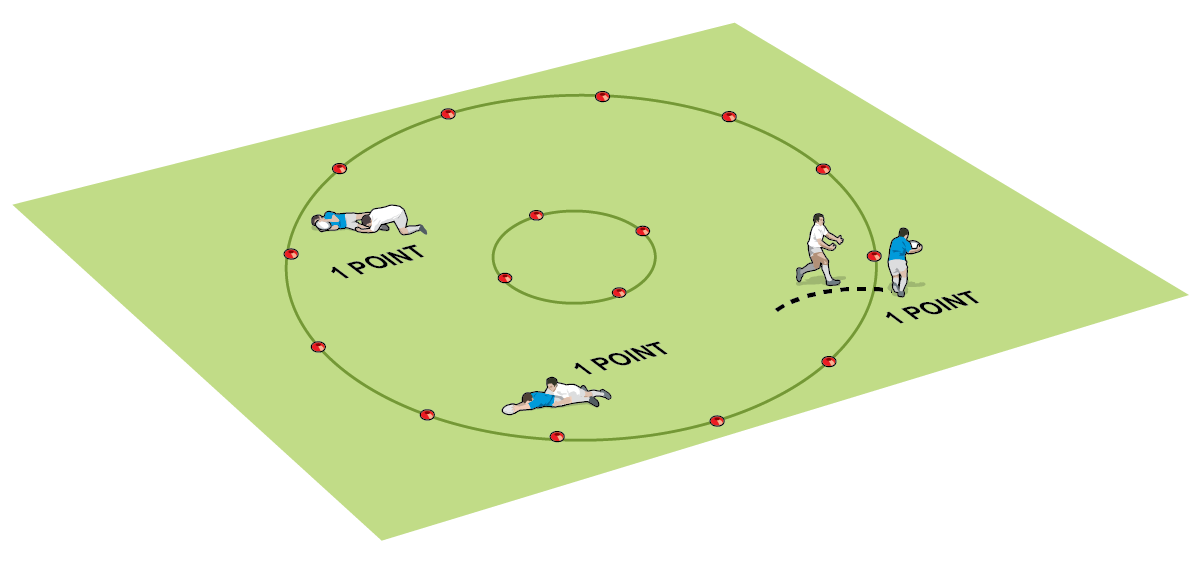 Sharper angles, cut them open - Rugby Union Defence Drills - Rugby ...