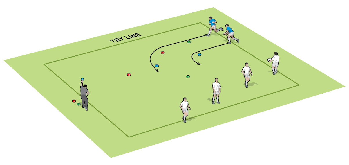 Play what’s in front of you - Rugby Training Drills & Games - Rugby ...