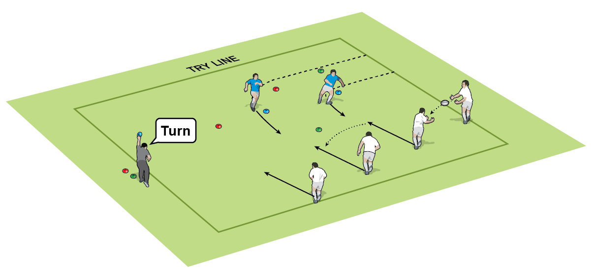Play what’s in front of you - Rugby Training Drills & Games - Rugby ...