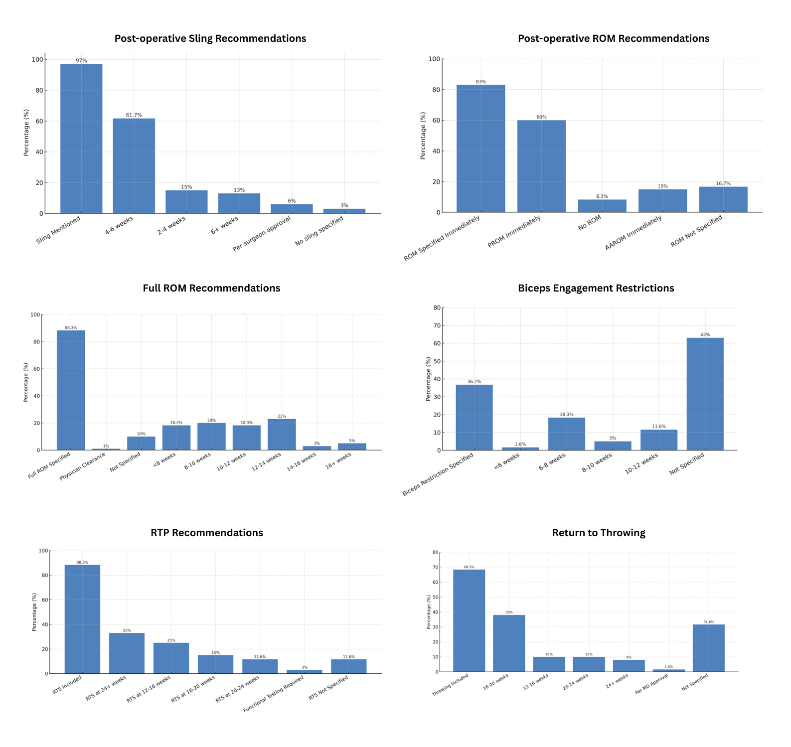 Sports Injury Bulletin - Diagnose & Treat - The Labral Labyrinth: SLAP ...