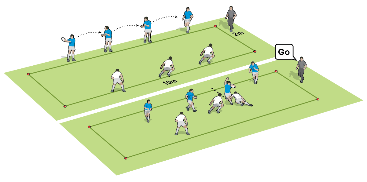 Sitting ducks - Rugby Backs Defence Training Drills - Rugby Coach Weekly