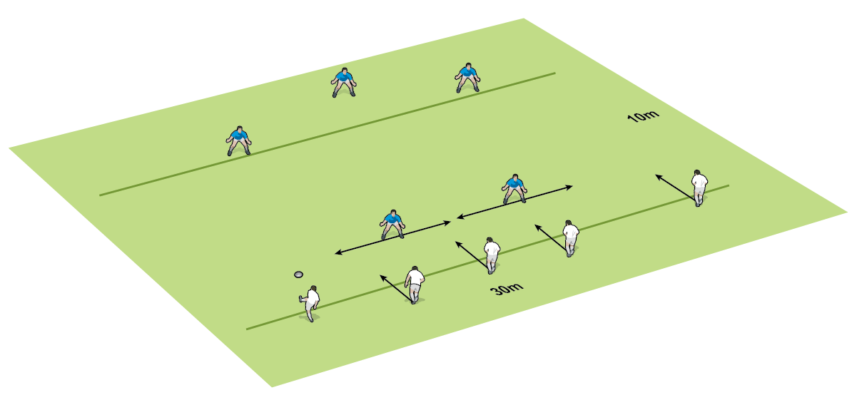 Chase, challenge and counter - Rugby Attacking Drills - Rugby Coach Weekly