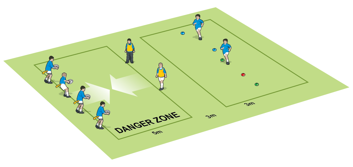 Release the dogs - Rugby Passing & Ball Handling Drills - Rugby Coach ...