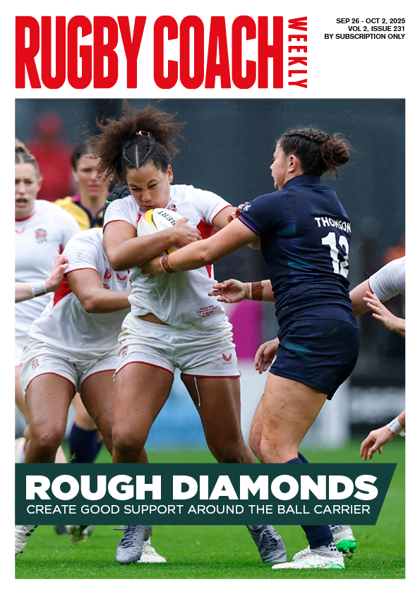 Indoor rugby training session using circuits - Rugby Fitness ...