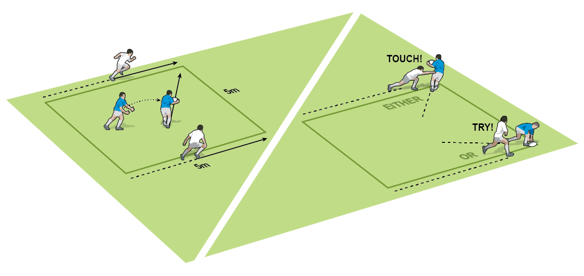 Target the weak point and space - Rugby Tackling Drills - Rugby Coach ...