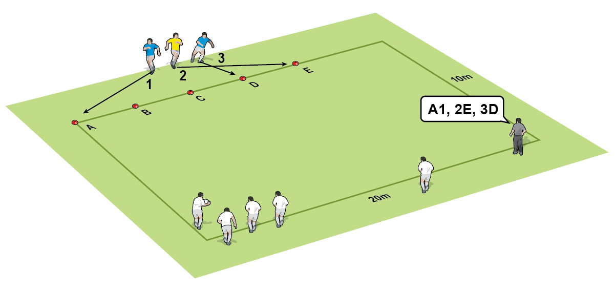 Target the weak point and space - Rugby Tackling Drills - Rugby Coach ...