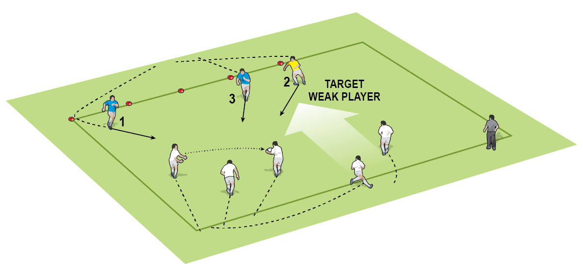 Target the weak point and space - Rugby Tackling Drills - Rugby Coach ...