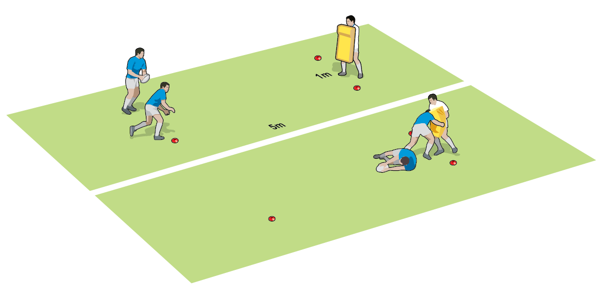 Close support for the contact area - Rugby Backs Defence Training ...