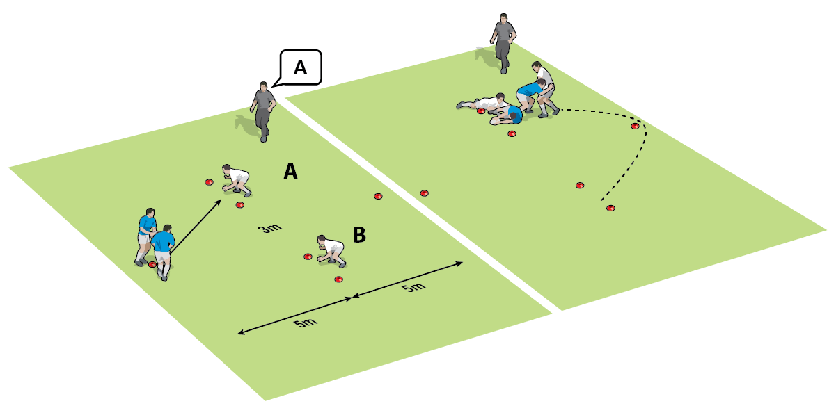 Close support for the contact area - Rugby Backs Defence Training ...