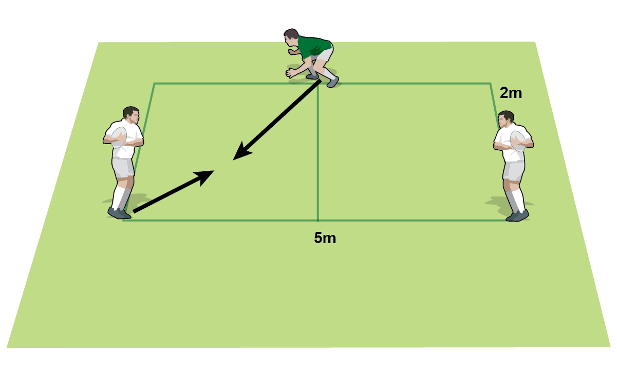 Bounce out after the tackle - Rugby Backs Defence Training Drills ...