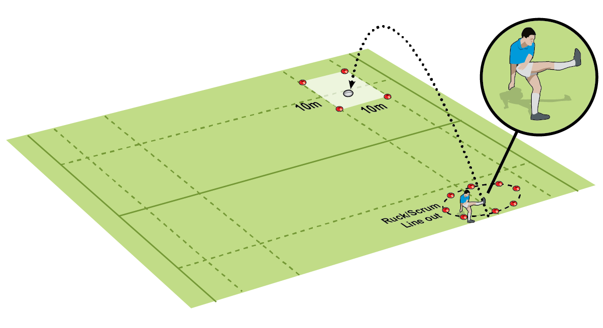The box kick - Rugby Kicking & Catching Drills - Rugby Coach Weekly