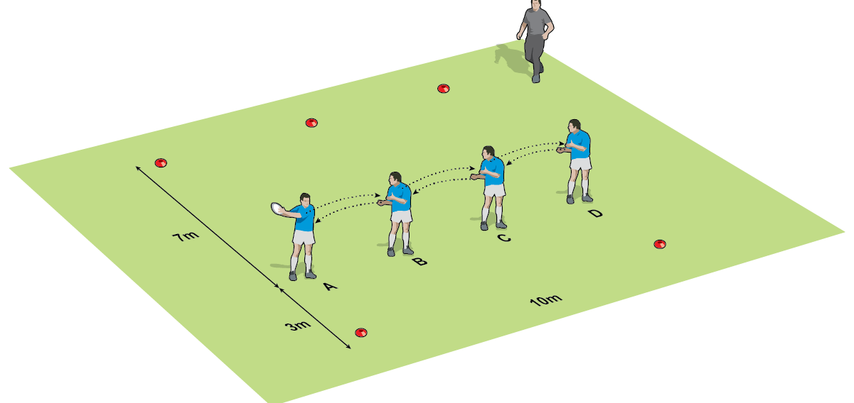 From basics to tactics - Rugby Passing & Ball Handling Drills - Rugby ...