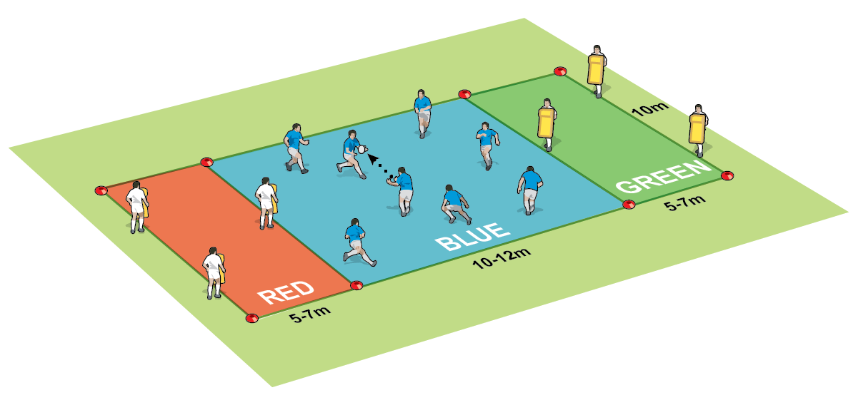 Rucking good fun - Rugby Training Drills & Games - Rugby Coach Weekly